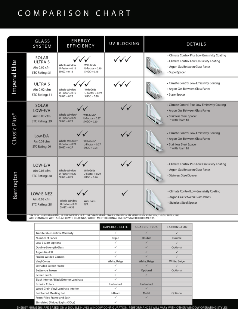 SoftLite Window Installation & Replacement